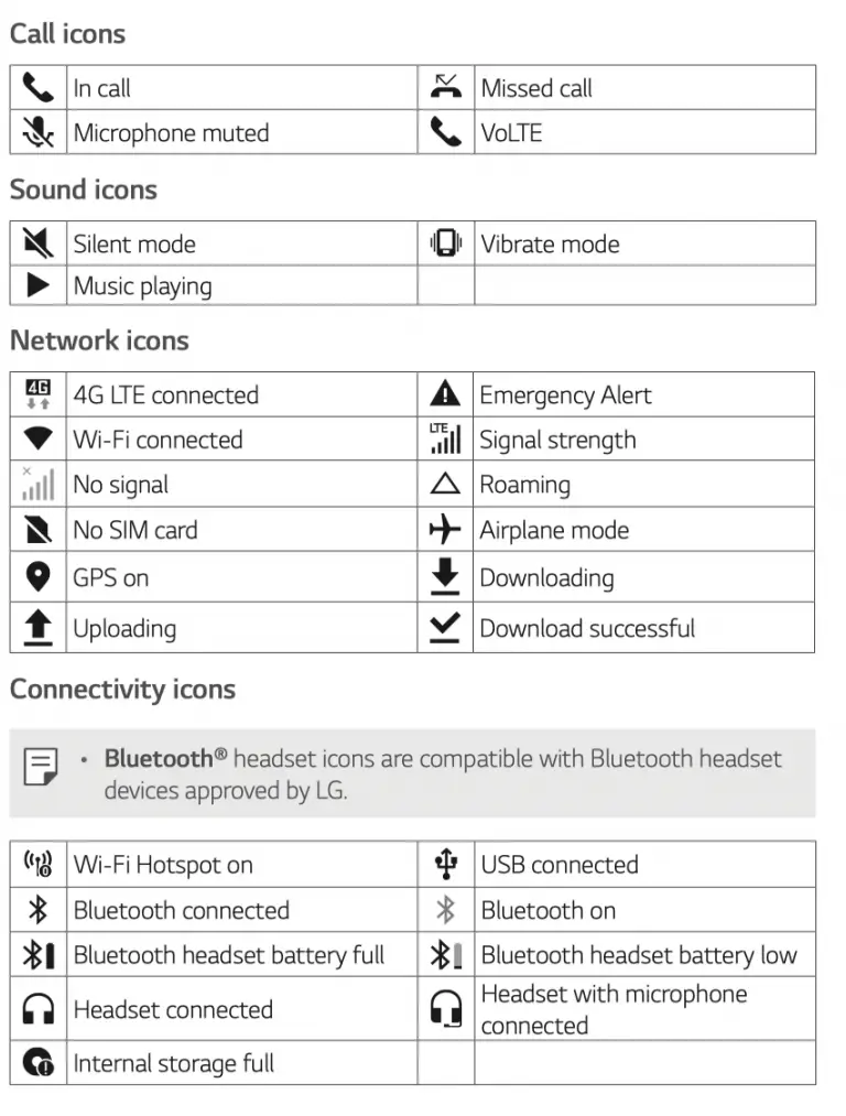 LG Classic Flip: Understanding the Phone Layout