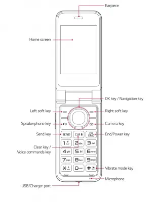 LG Classic Flip: Understanding the Phone Layout